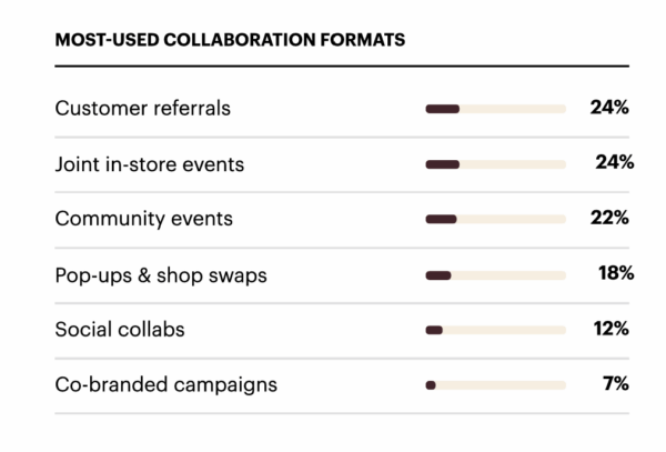The Power of Collaboration in Retail: Unleashing your Potential - Home ...